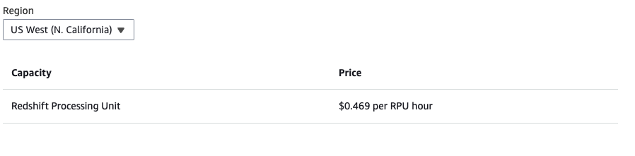What is AWS Redshift and Why Use It? | CICube