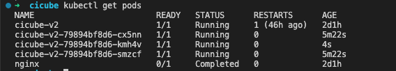 Kubectl Restart Pod - How to Restart Pods in Kubernetes | CICube Kubectl Restart Pod - How to Restart Pods in Kubernetes | CICube
